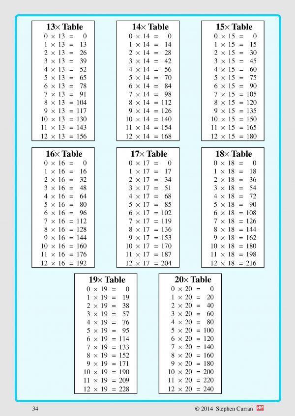 KS2 Times Tables Workbook 3 | AE Publications