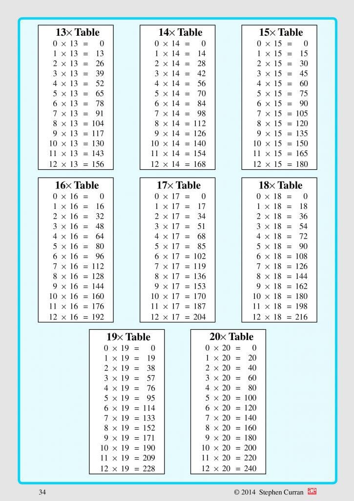KS2 Times Tables Workbook 3 | AE Publications